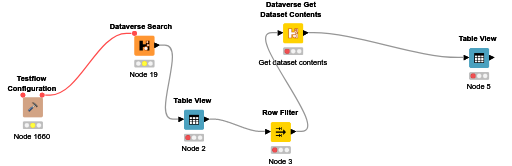 Dataverse Get Dataset Contents — NodePit